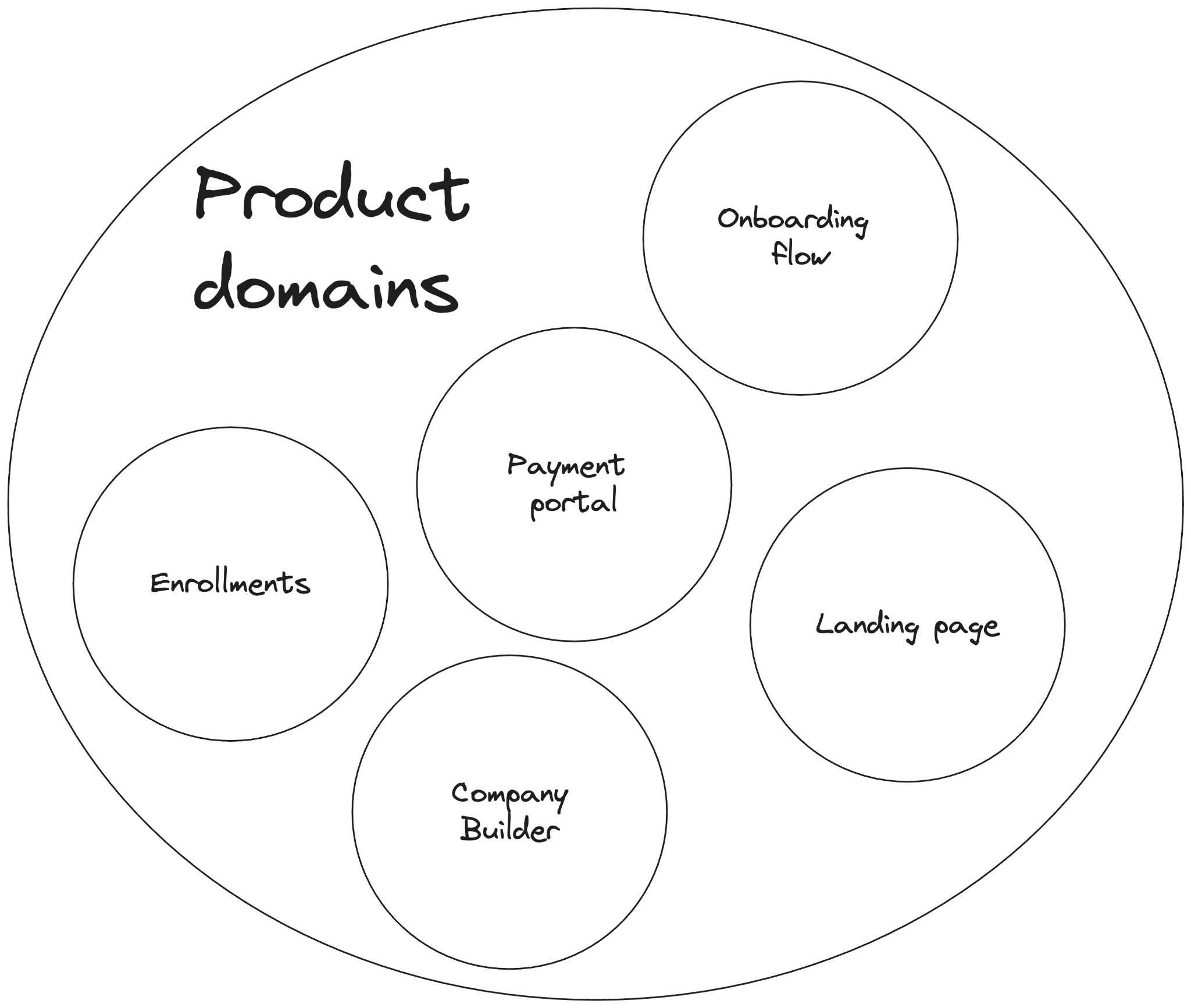 Becoming a go-to person gets you promoted. Here's how to do it as a ...