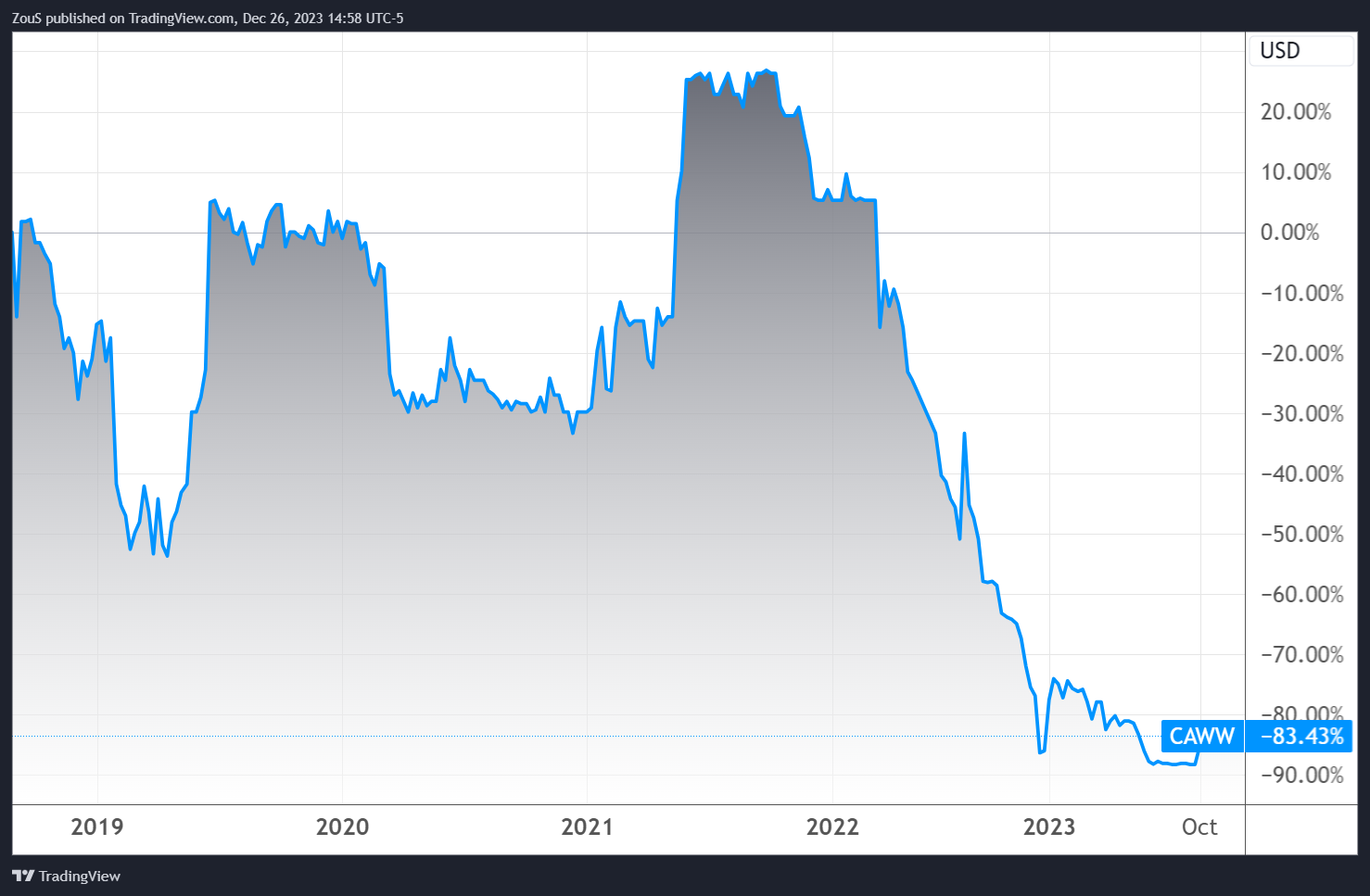 CCA Industries, Inc. Cliff Note | $CAWW