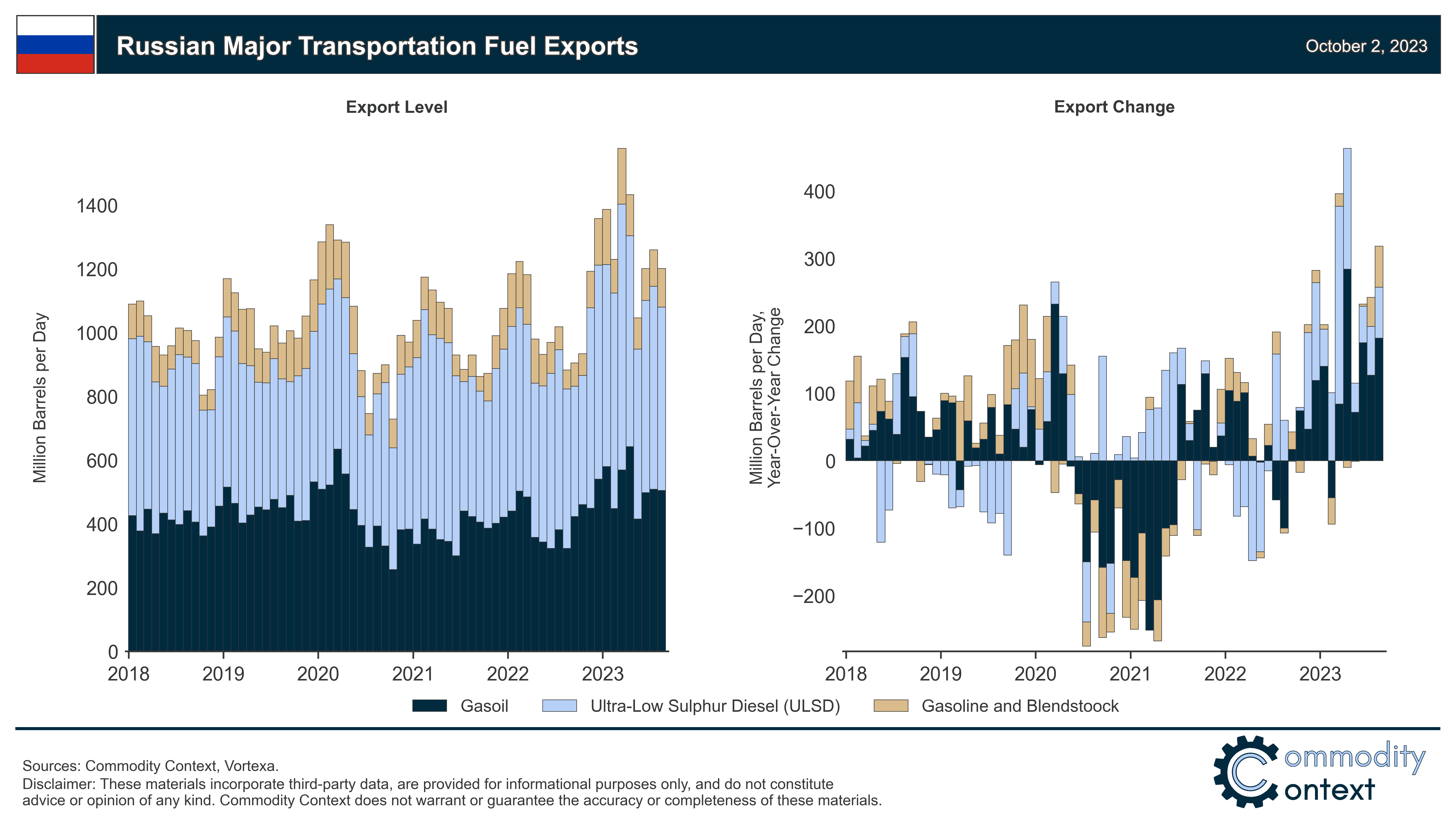 Russian Fuel Autarky - by Rory Johnston - Commodity Context