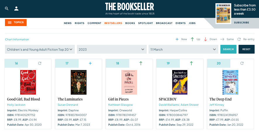 Pinterest boards for all my books!