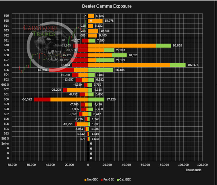 Weekly GEX, Technical Analysis For Stocks