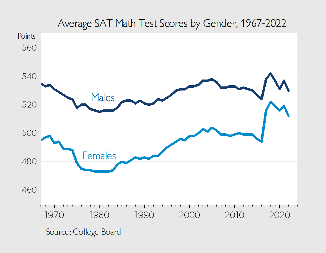 Forecasting the College Enrollment Gender Gap