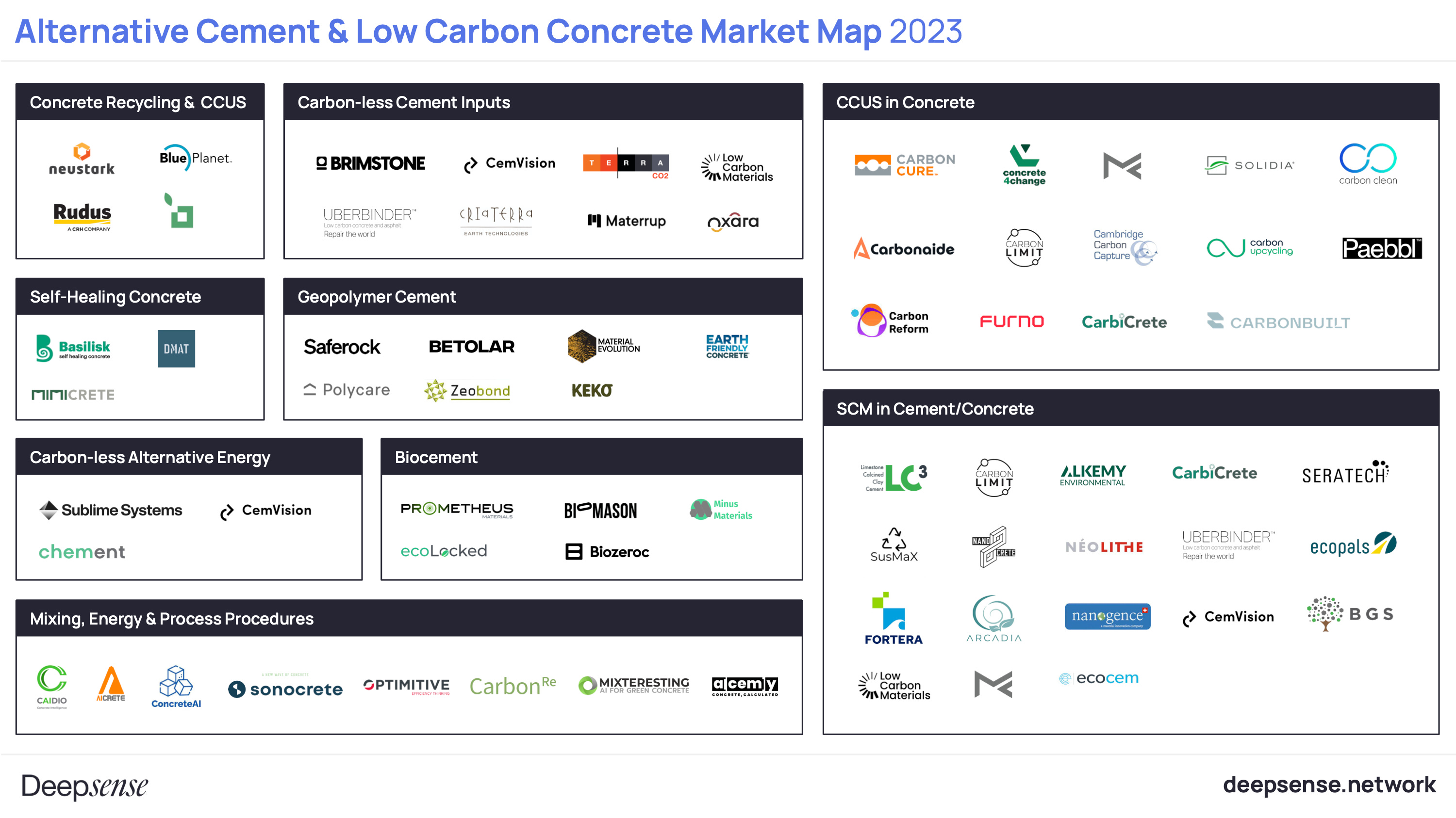 From Gray to Green: Cement’s Multi-Billion-Dollar Industry Opportunity 🧱