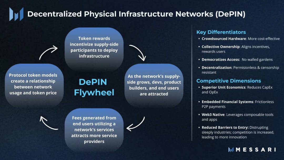 #32 - DePIN: Decentralized Physical Infrastructure Networks