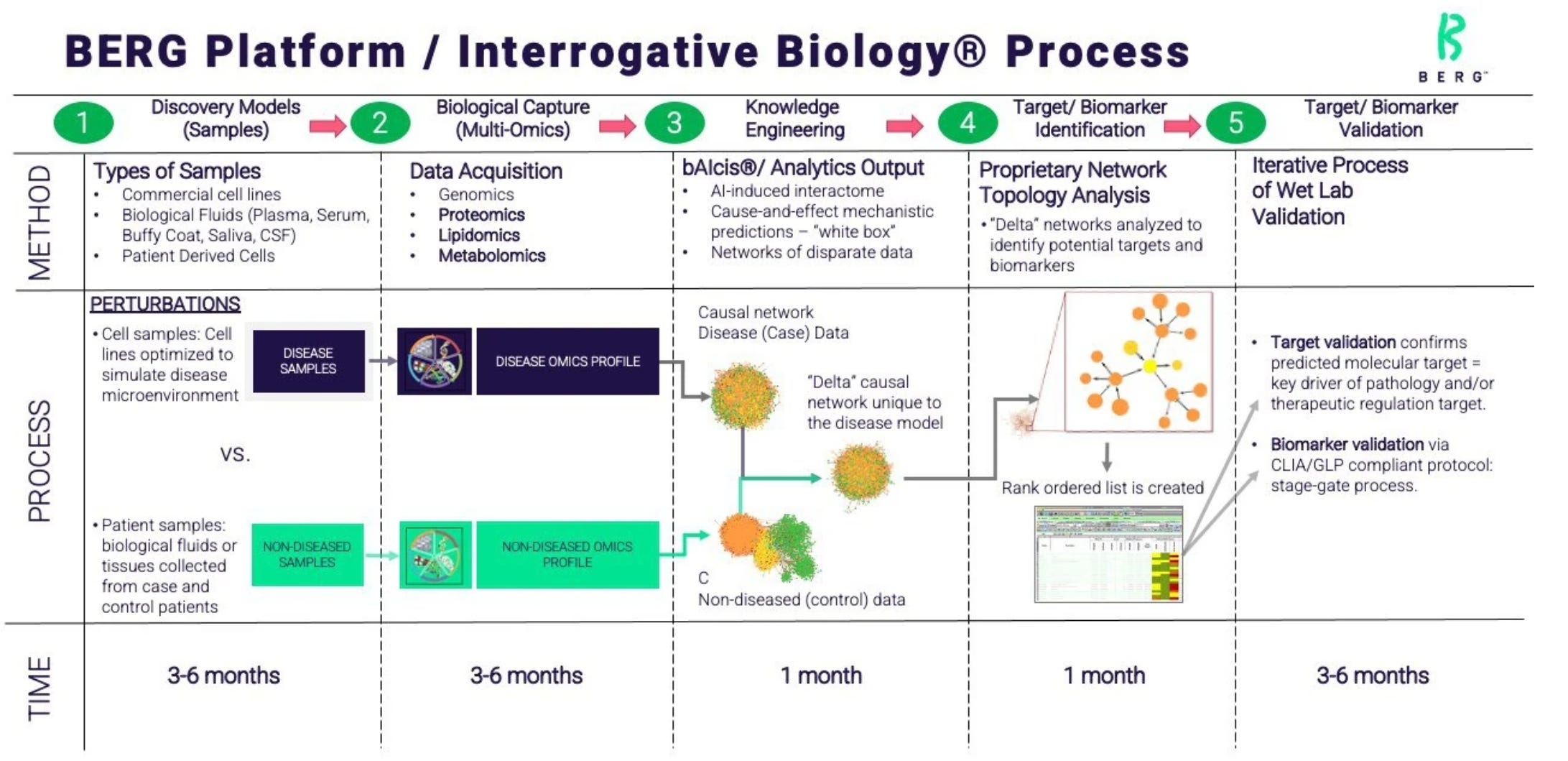 It’s Been a Decade of AI in the Drug Discovery Race. What’s Next?