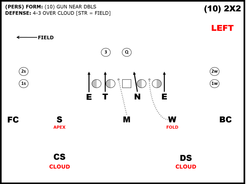 Defending Stack and Bunch Sets - by Cody Alexander