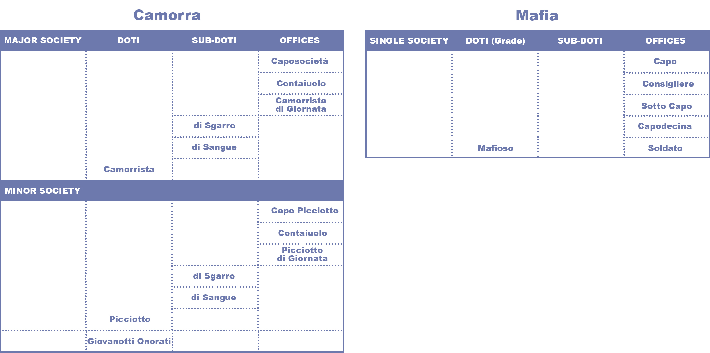 3. The Structure - American Camorra / by Angelo Santino