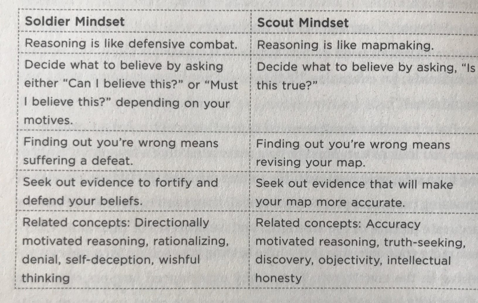 Don’t trust the vibes - Ada Yeo