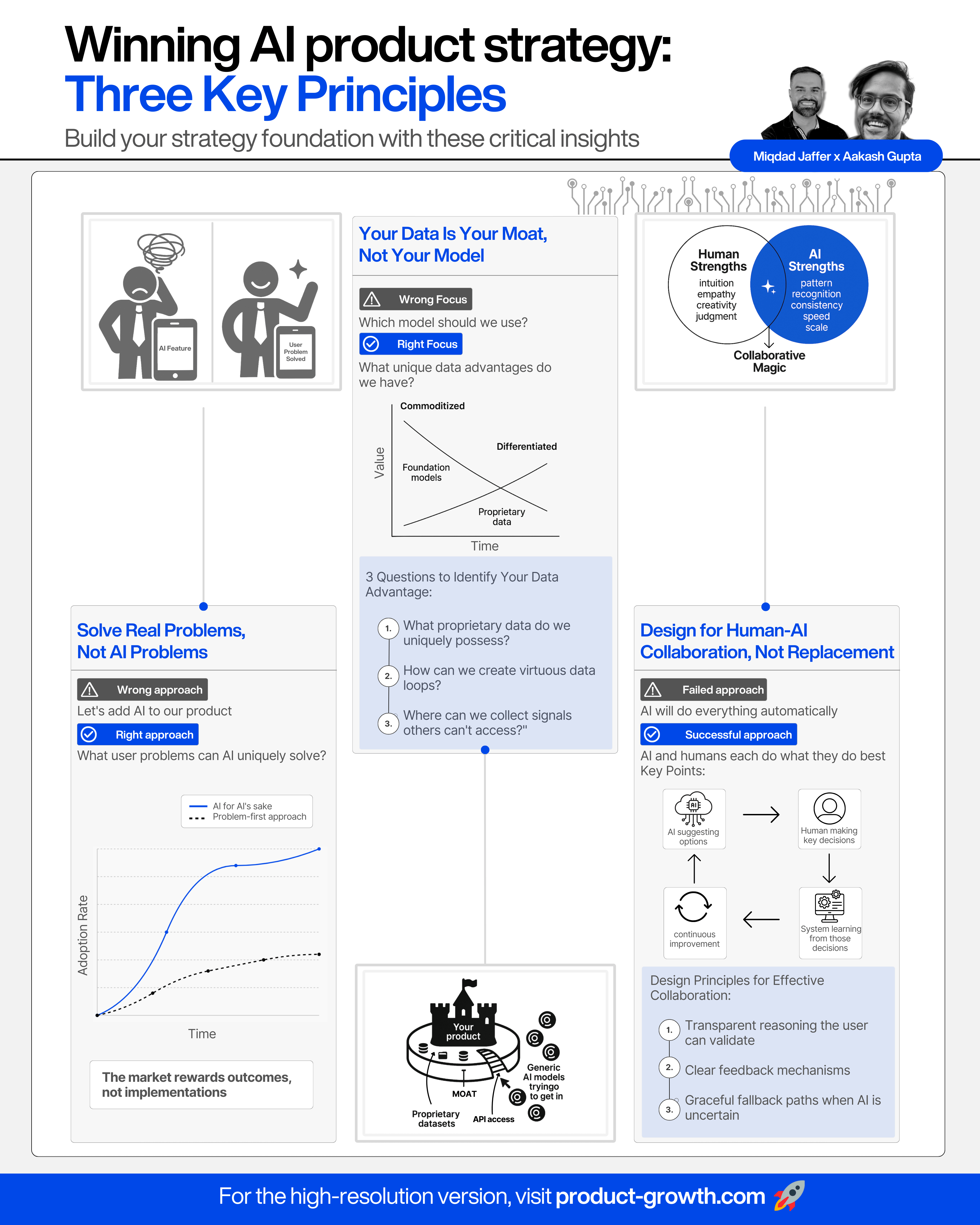 Your Guide to AI Product Strategy
