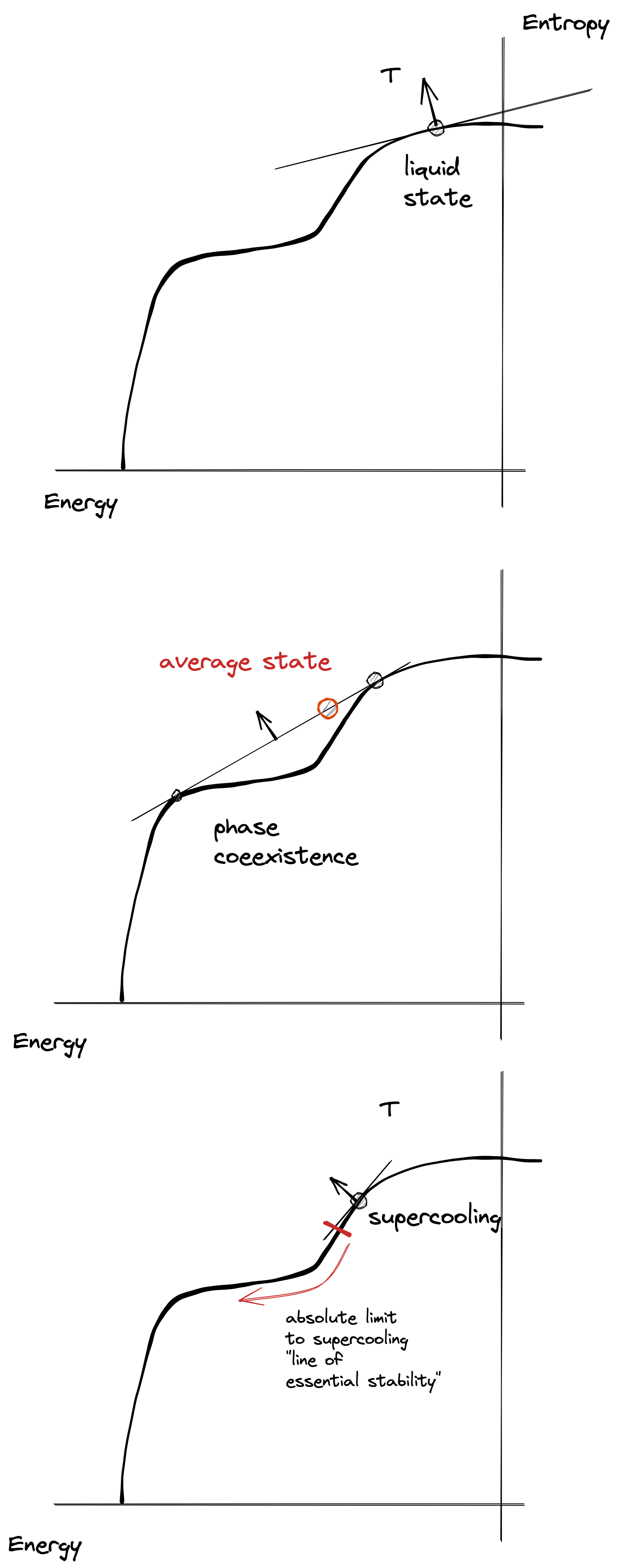 The Thermodynamic Surface - by Colin LaMont
