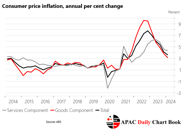 APAC Daily Chart Book - APAC Daily Chart Book