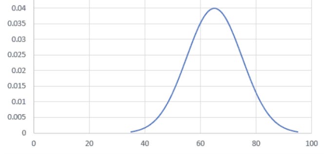 Quantification Uncertainty and Discounting - by Dai Ellis