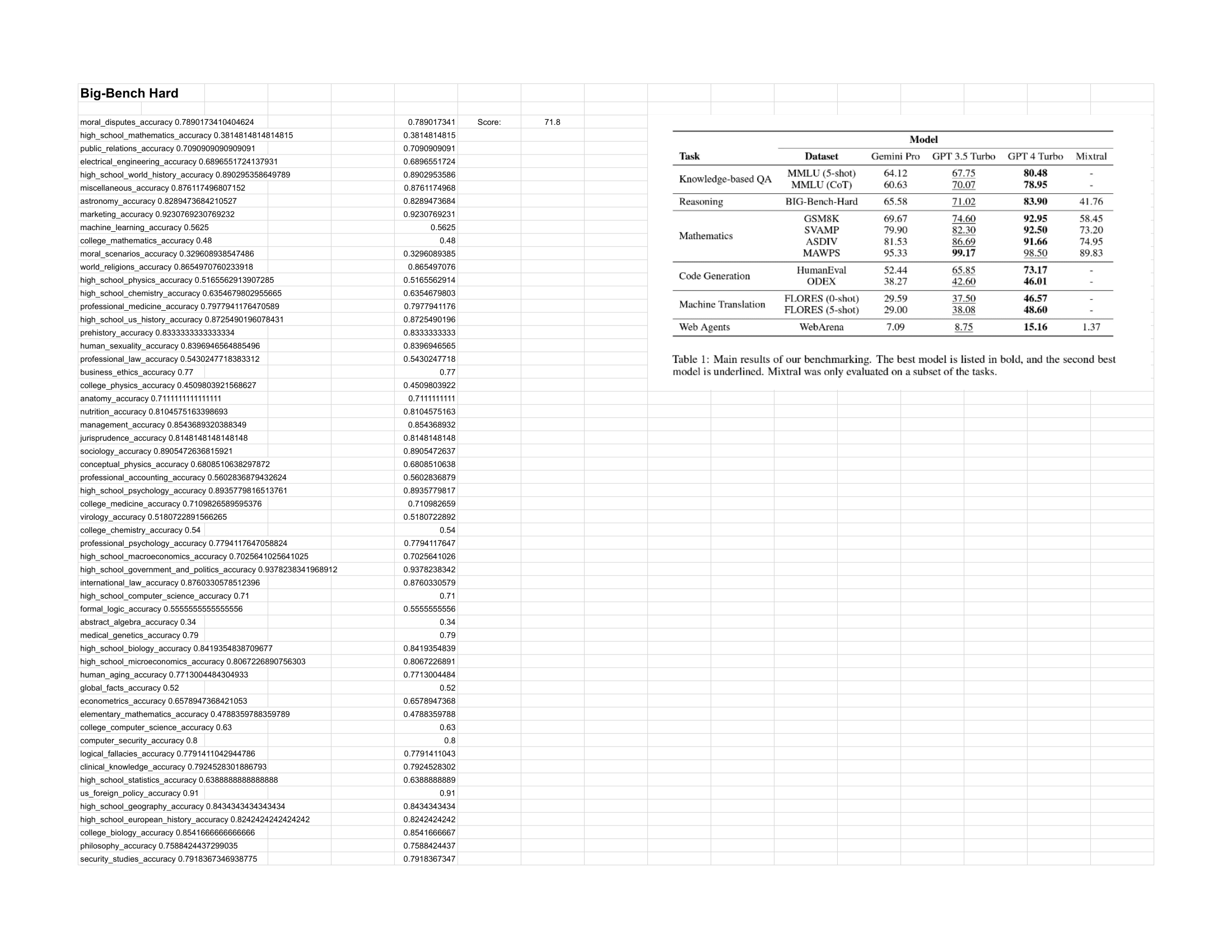 Our Benchmark Results Are In! - ARC’s Substack
