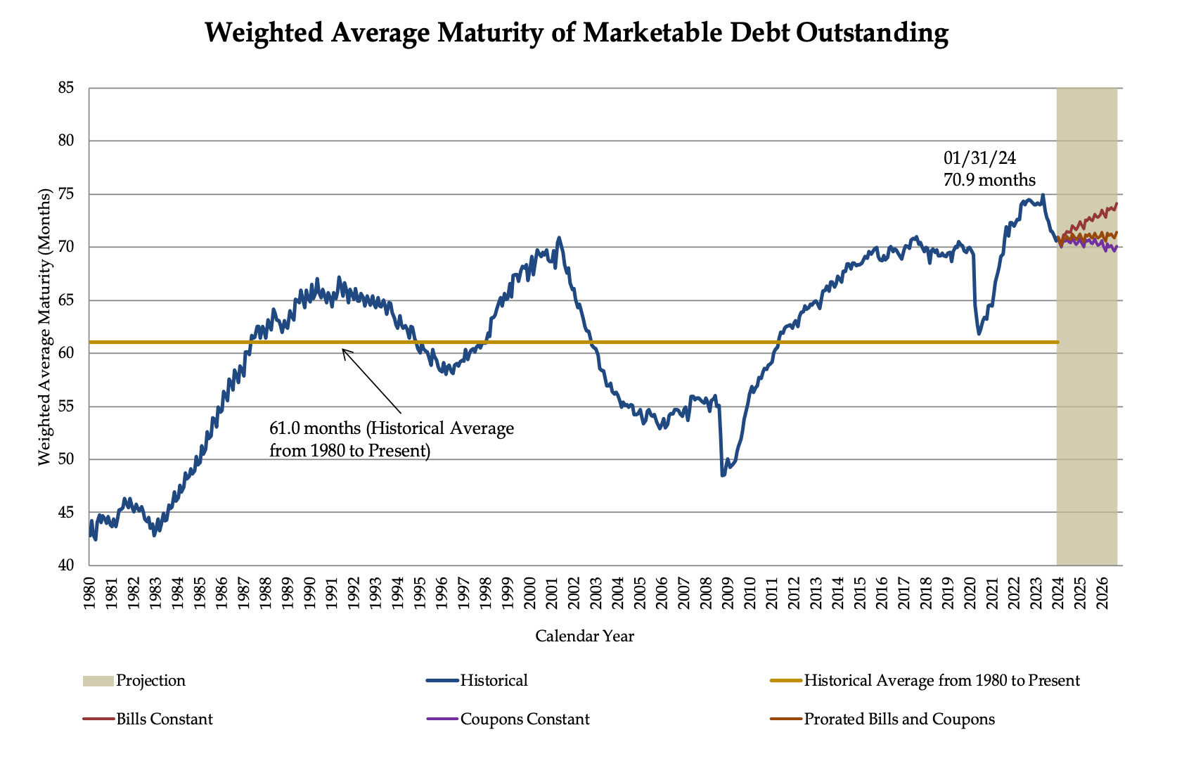 Can the Treasury Kill the Basis Trade? - by Steven Kelly
