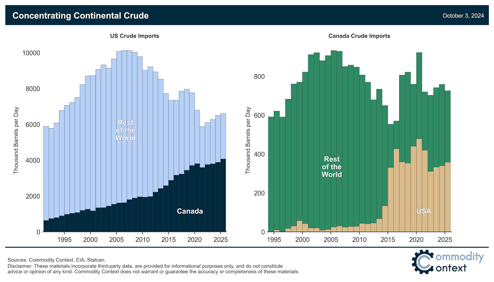 Stronger, Together - by Rory Johnston - Commodity Context
