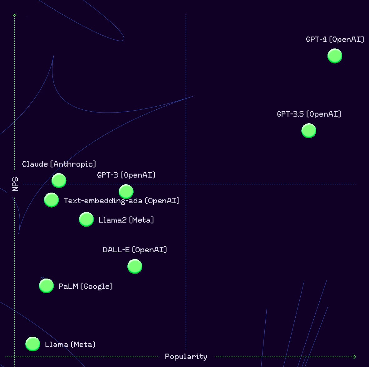 Why StackOverflow usage is down 50% — with David Hsu of Retool