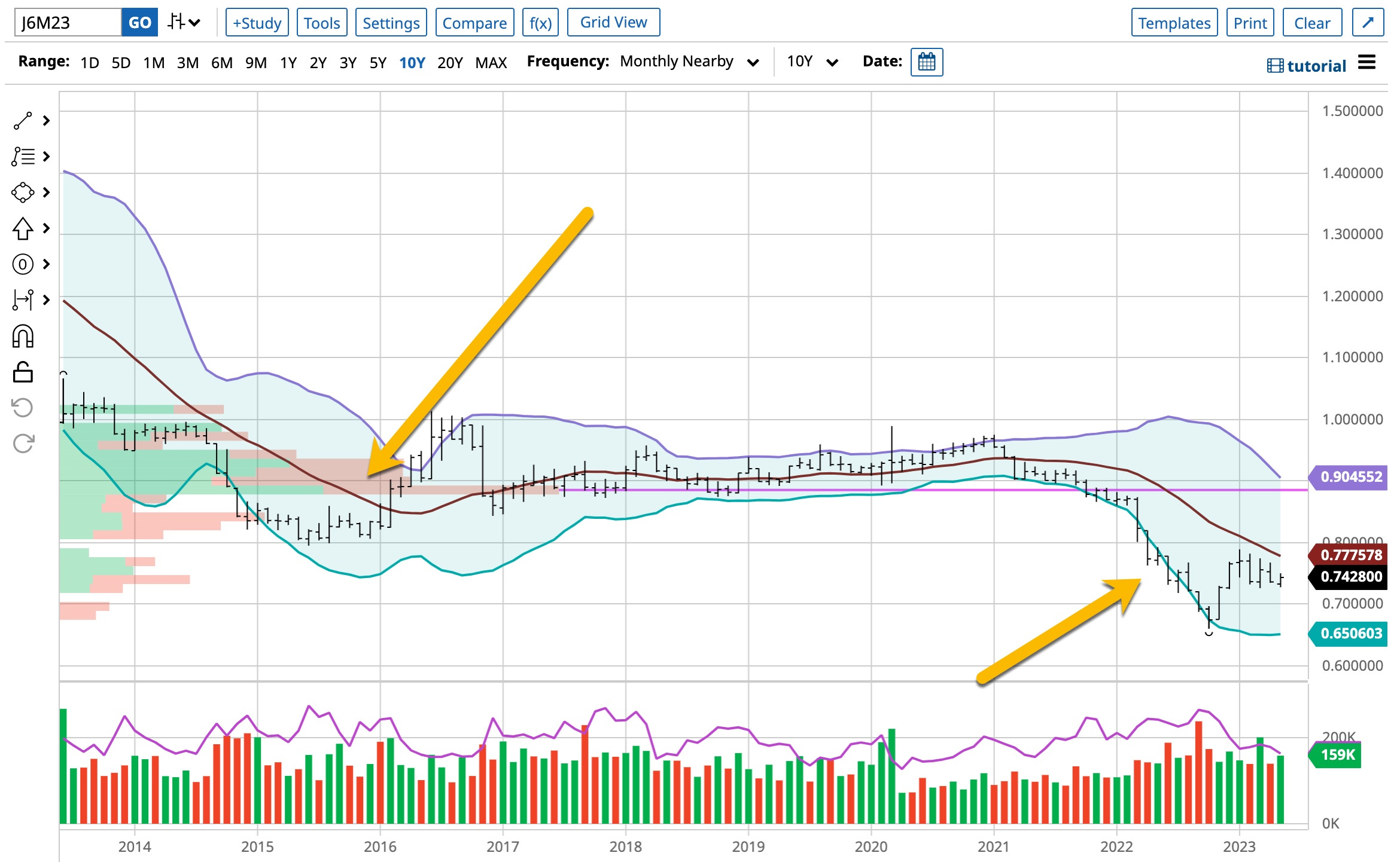 Watching Paint Dry - by David Zimmer - The Ticker Substack