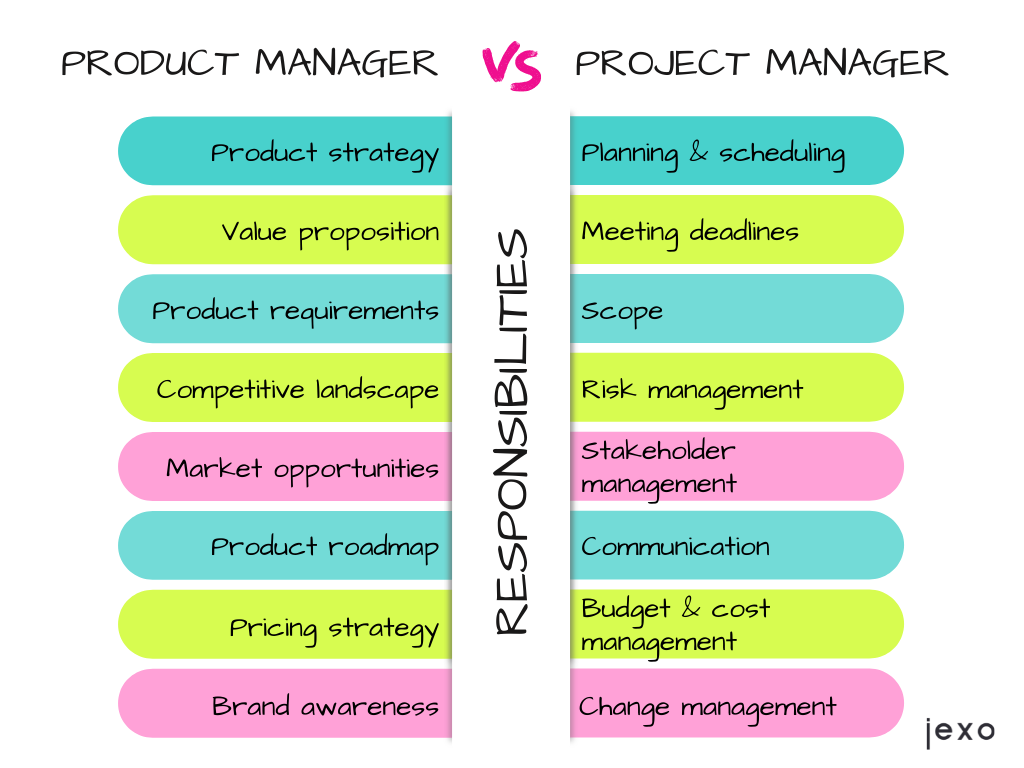 Diferencias entre Product y Project Managers