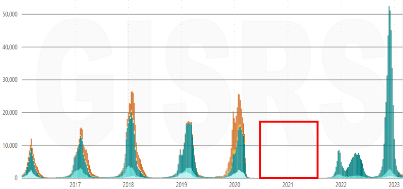 Finding the Flu is easy, just Google it!