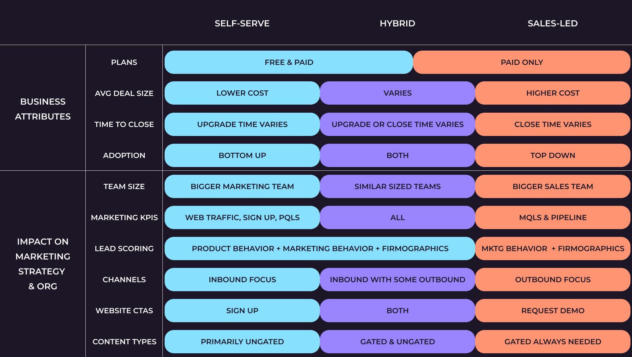 How Your Gtm Motion Impacts Your Marketing Strategy And Org Chart