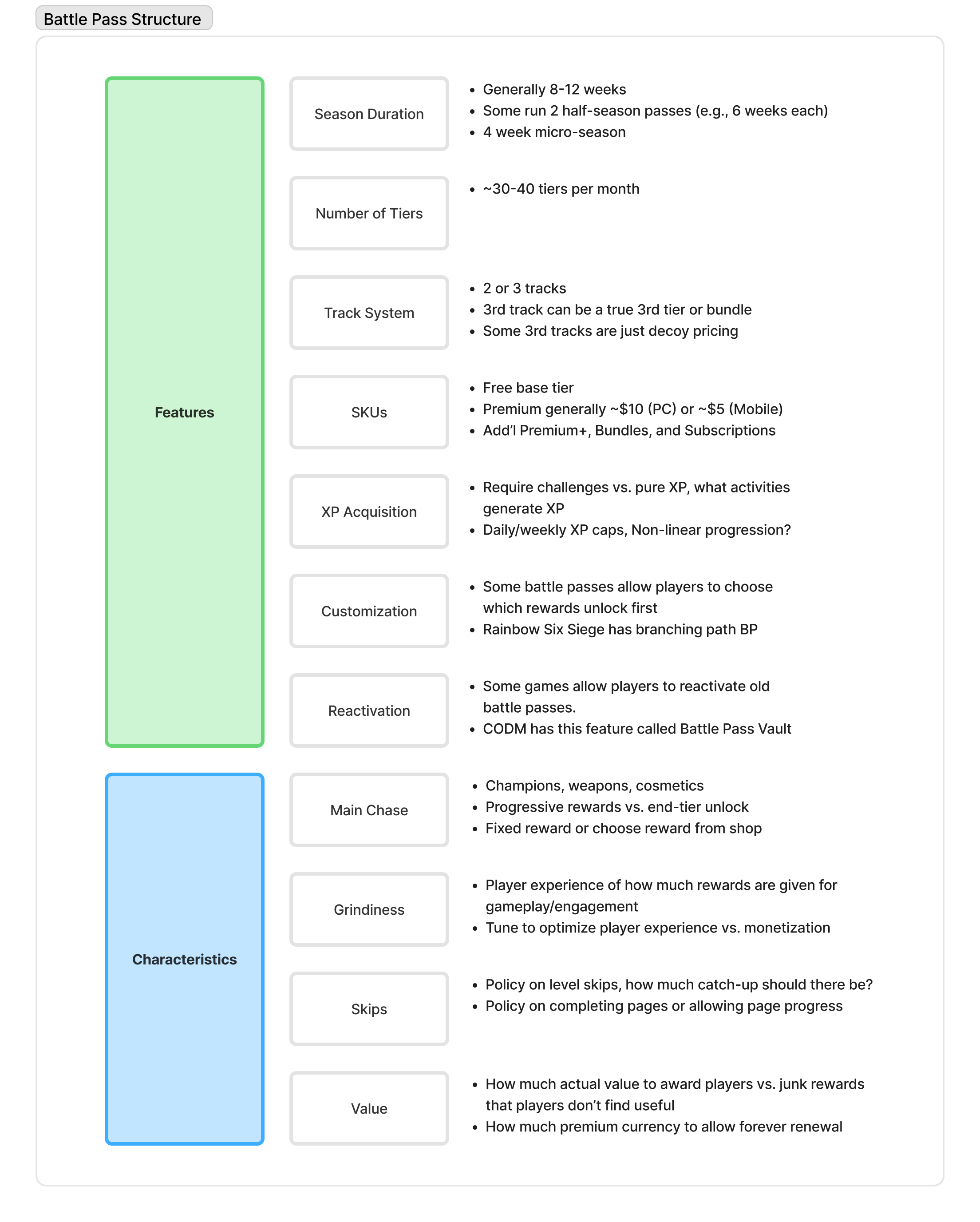 🎙️ Understanding Battle Pass Game Design - by Joseph Kim