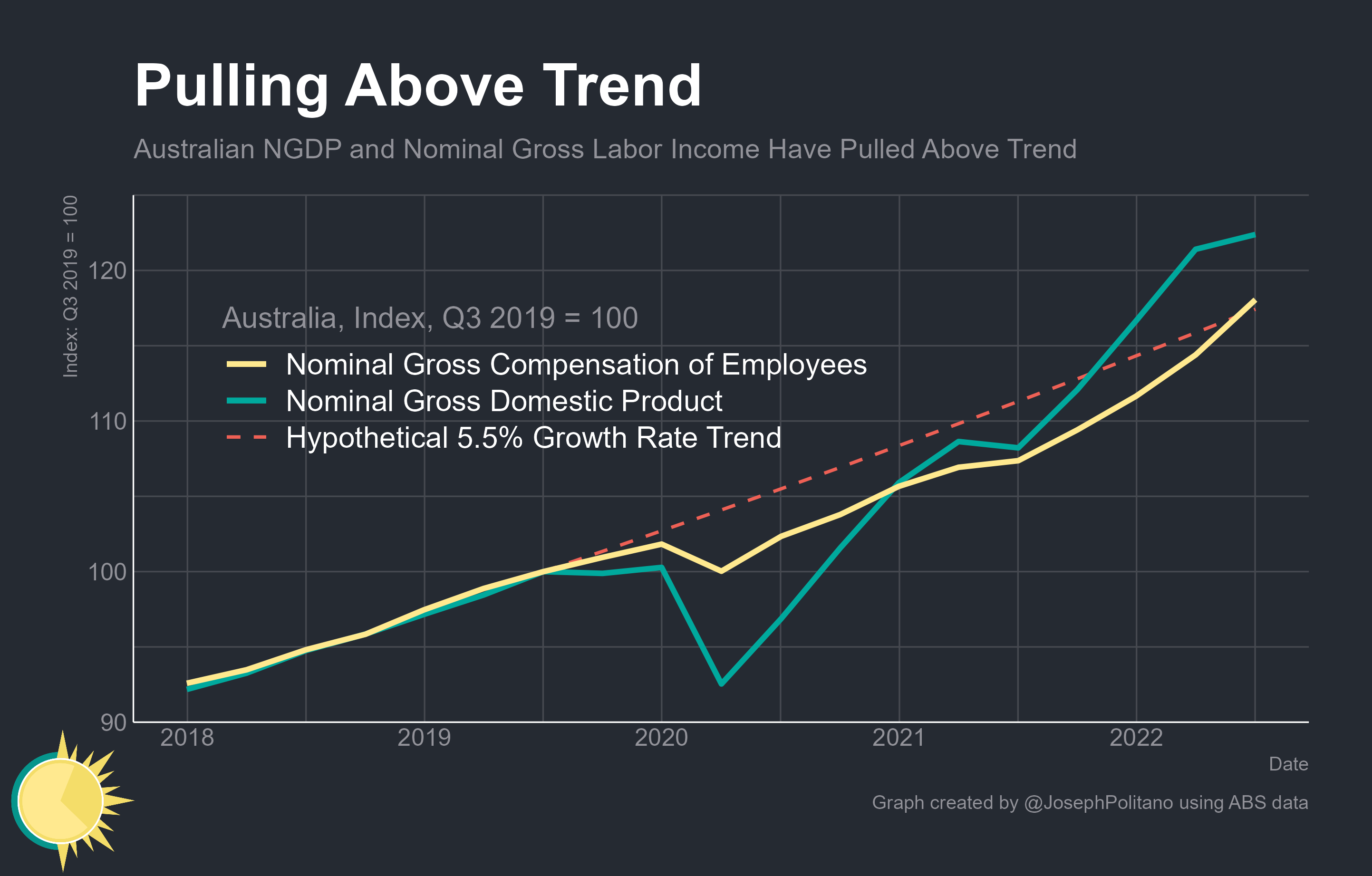 Can Australia Keep the Miracle Going? - by Joseph Politano