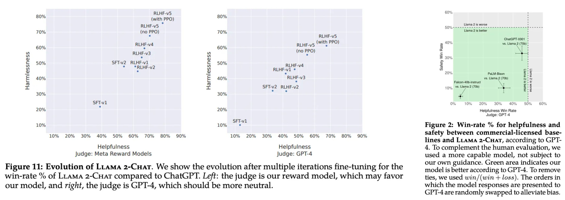 LLaMA-2 from the Ground Up - by Cameron R. Wolfe, Ph.D.