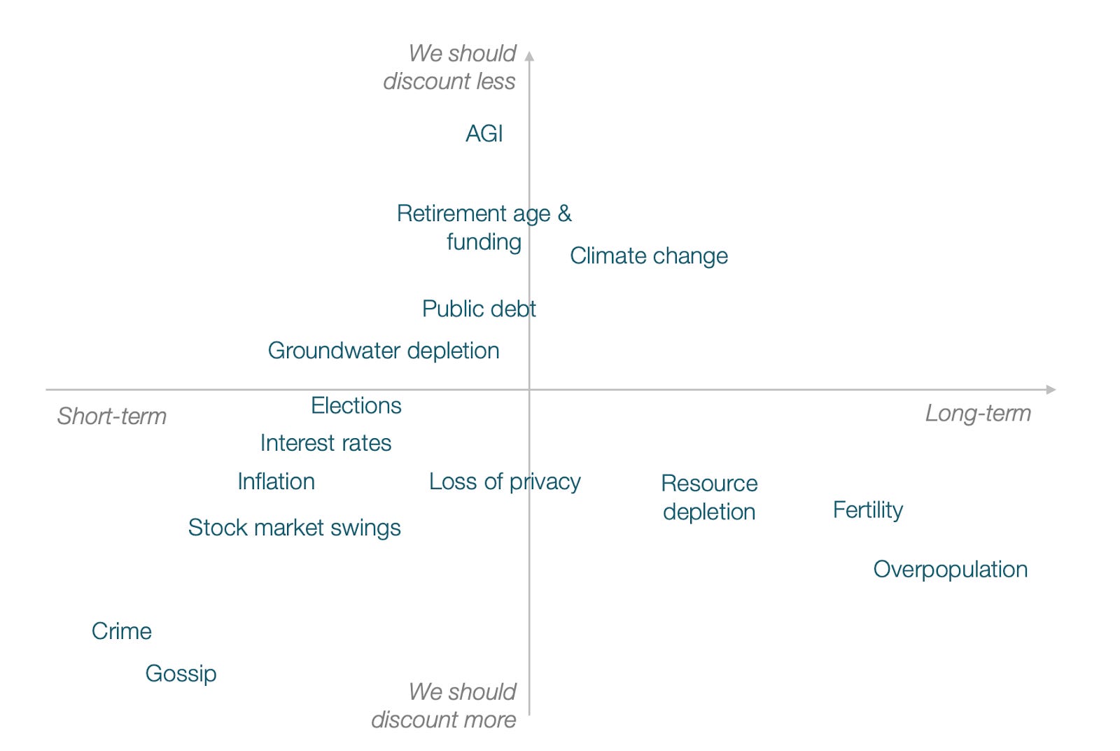 What Future Problems Matter? - by Tomas Pueyo
