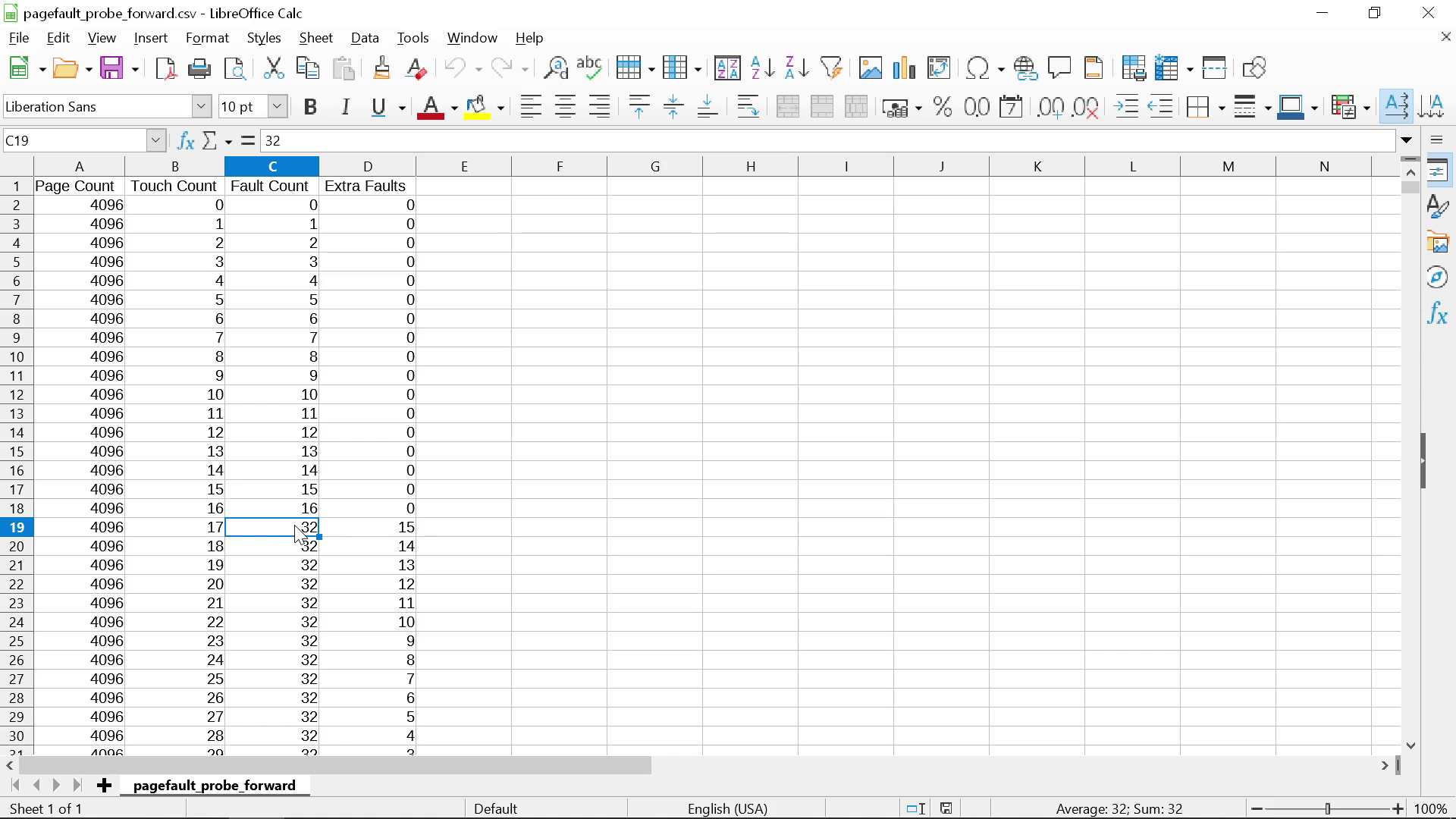 Probing OS Page Fault Behavior - Computer, Enhance!