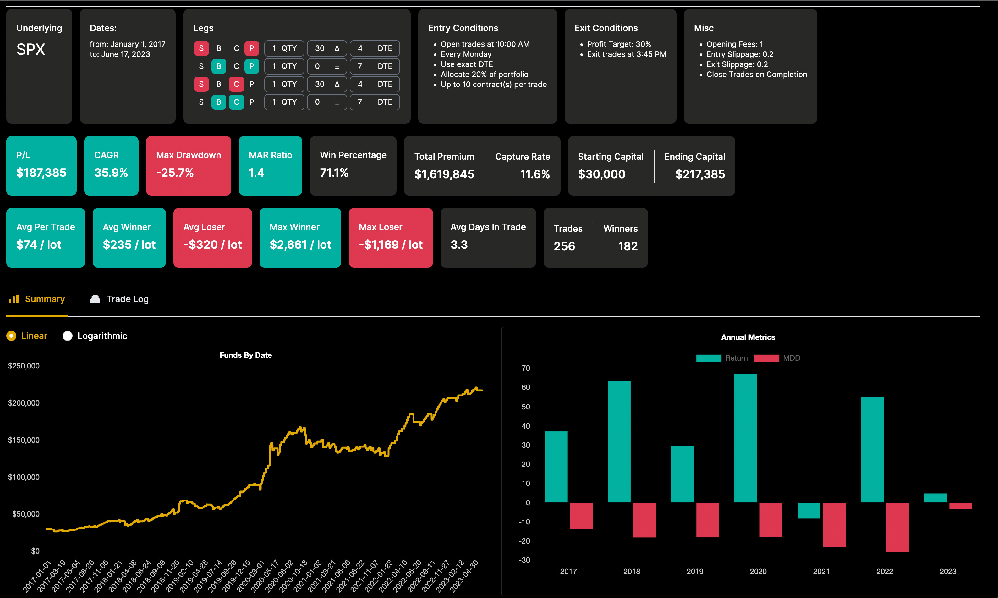 Building a 0 DTE SPX Options Portfolio - GVB's Substack