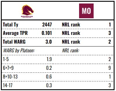 STATS DROP: Round 6, 2023 - by Liam Callaghan