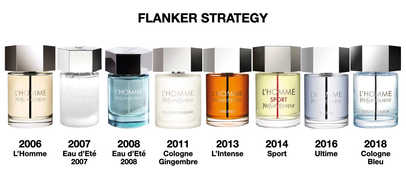 Power Perfumes - by Pierre Vouard - Voir, C'est Savoir