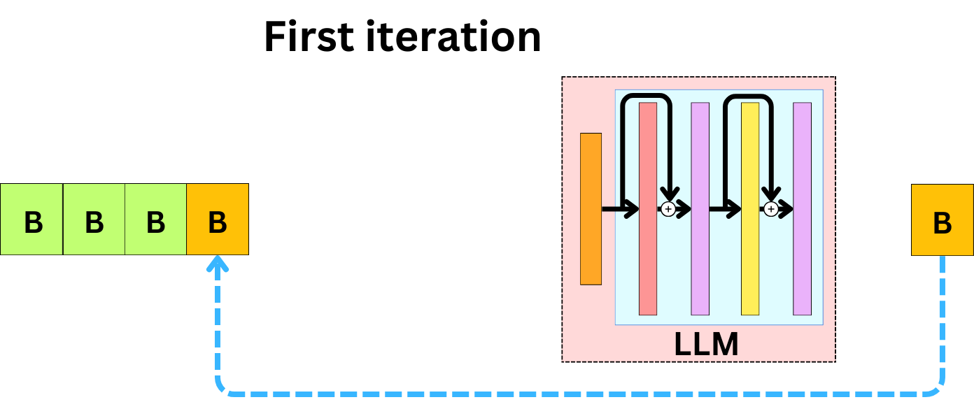 How to Scale LLM Applications With Continuous Batching!