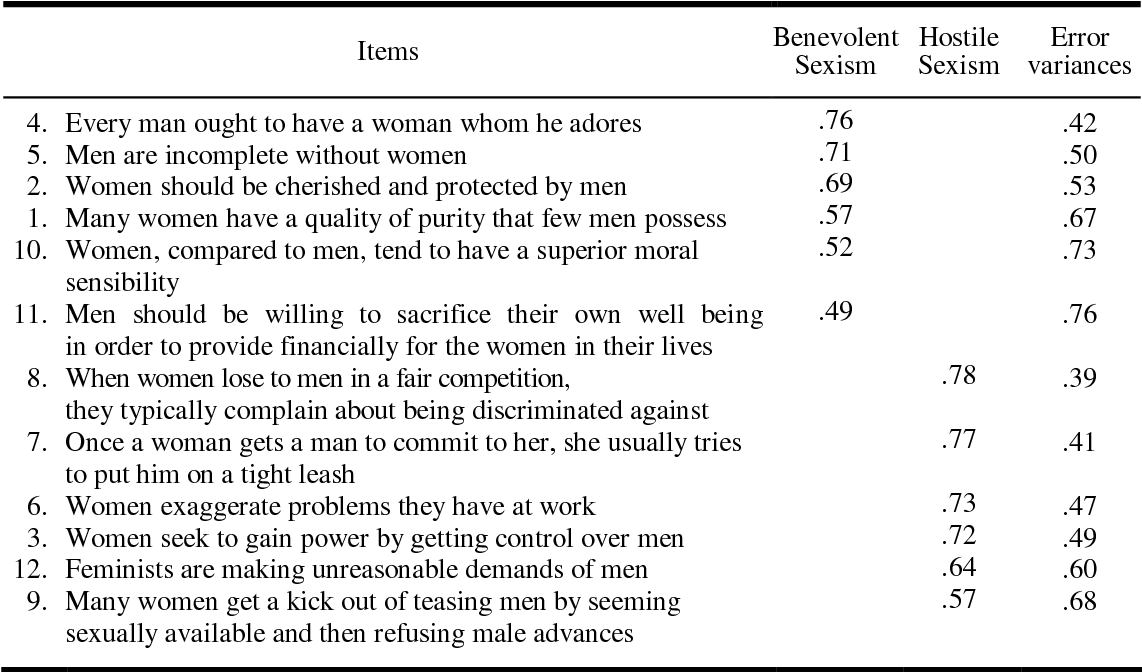 Rethinking Benevolent Sexism Aporia