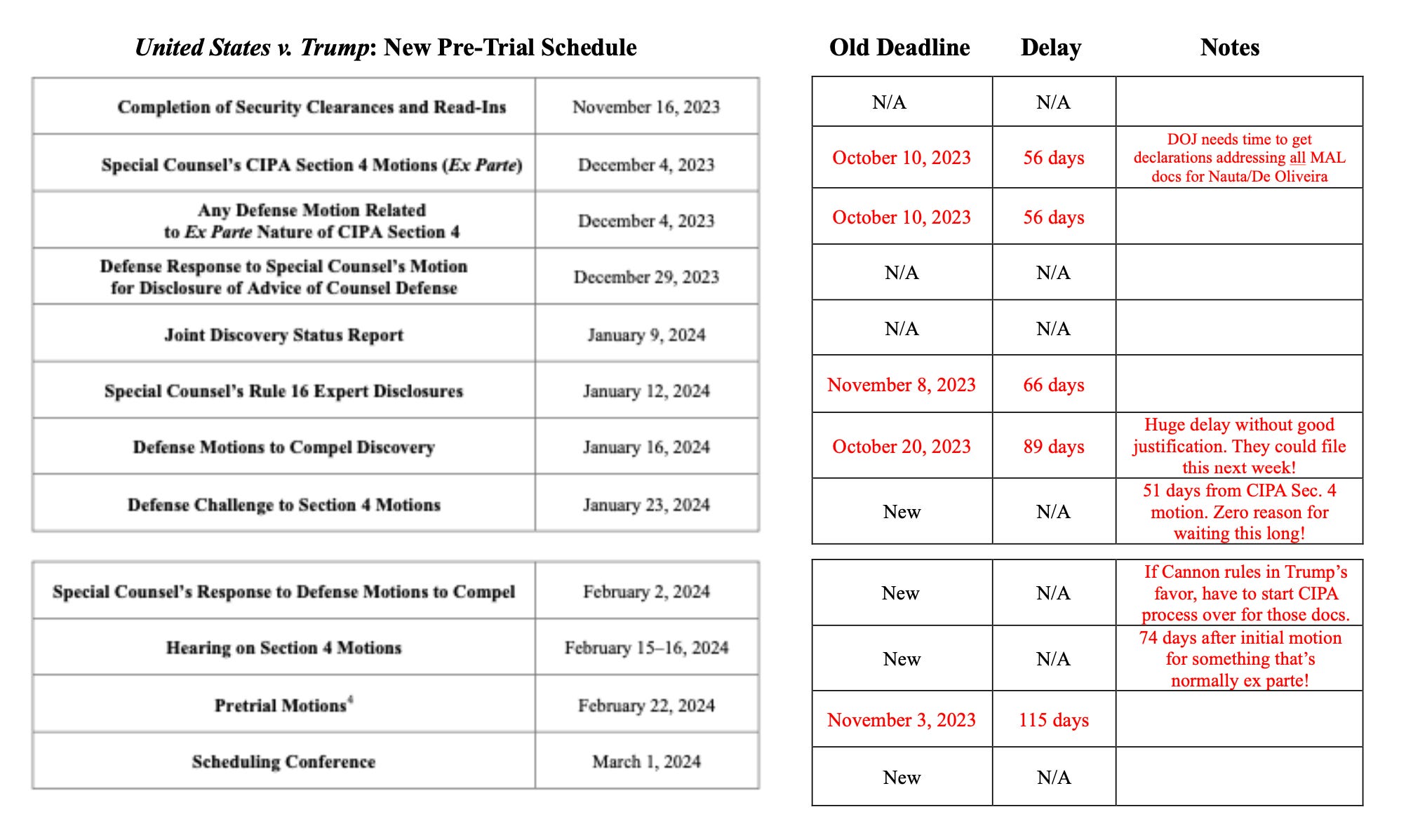 Friday Round Up! - The Freedom Academy with Asha Rangappa