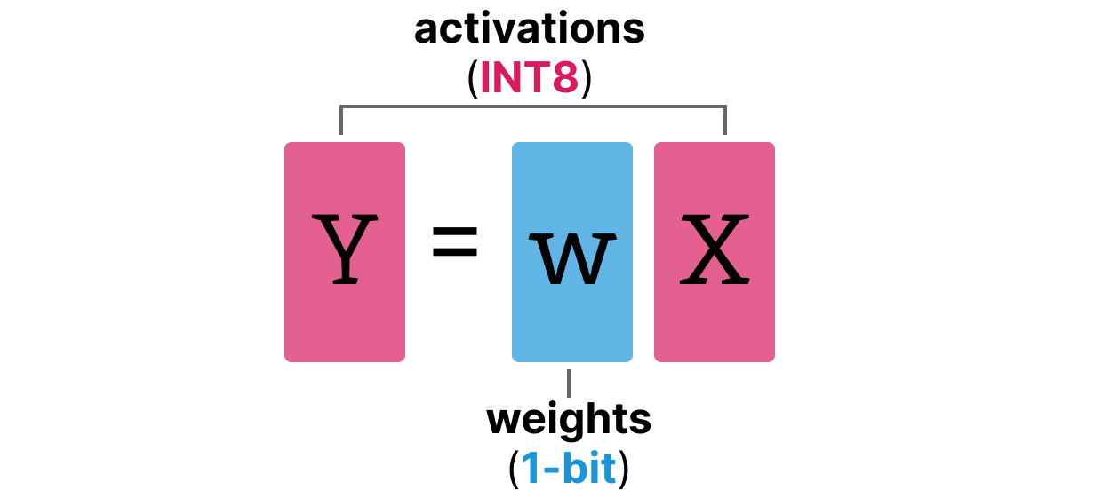 A Visual Guide to Quantization - Maarten Grootendorst