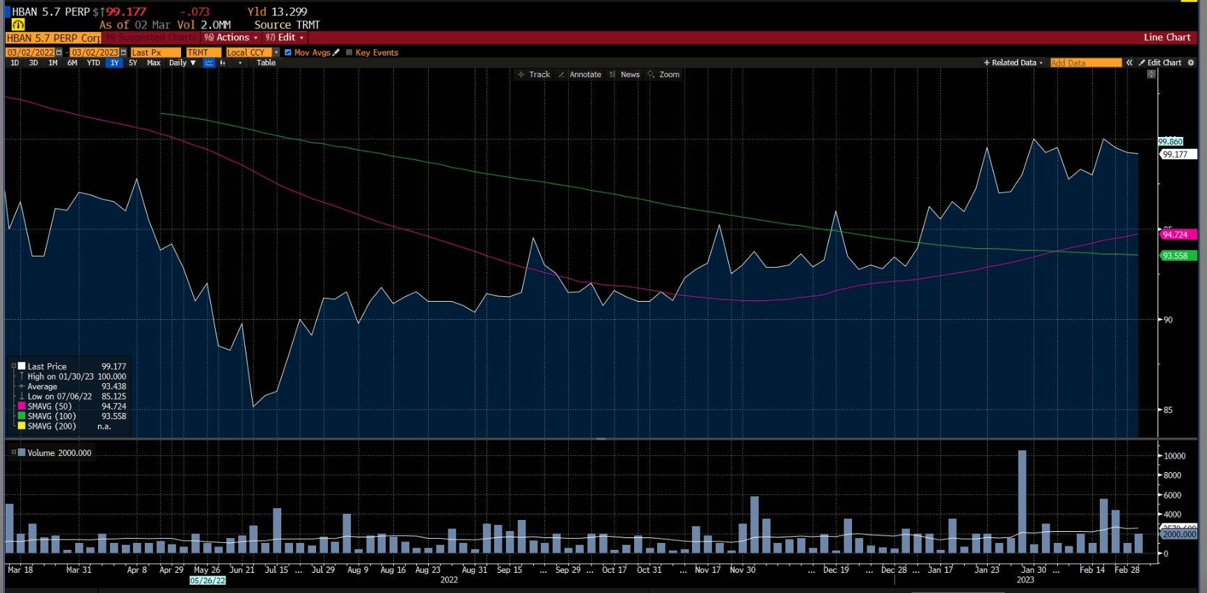 Monthly Portfolio update - Heard On The Trading Floor