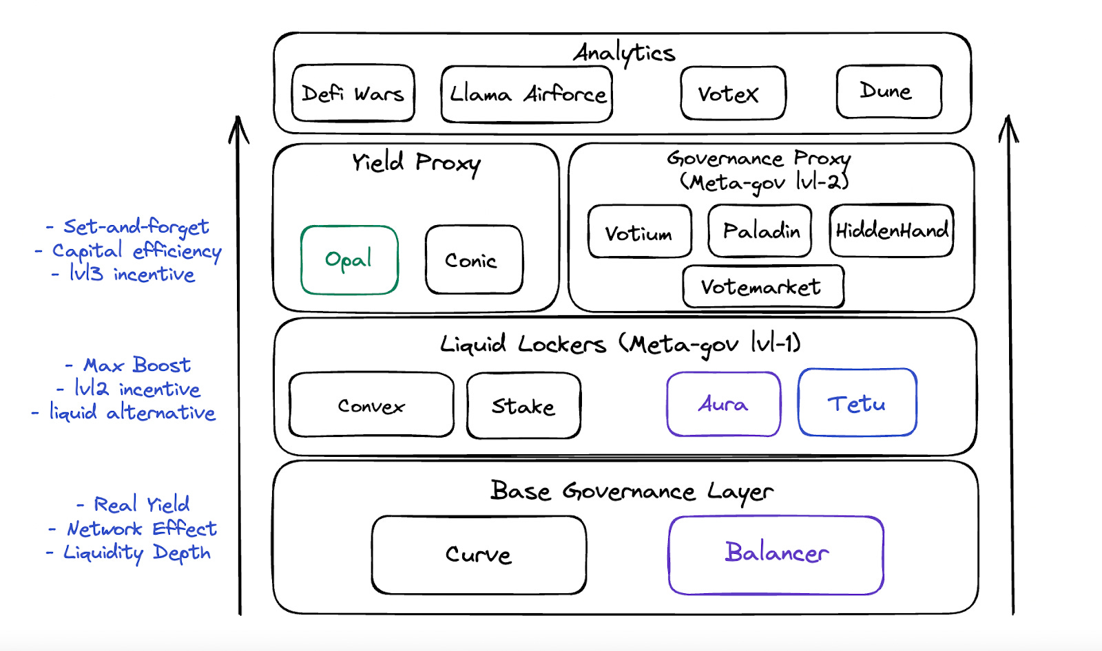 Introducing Opal - Opal DeFi