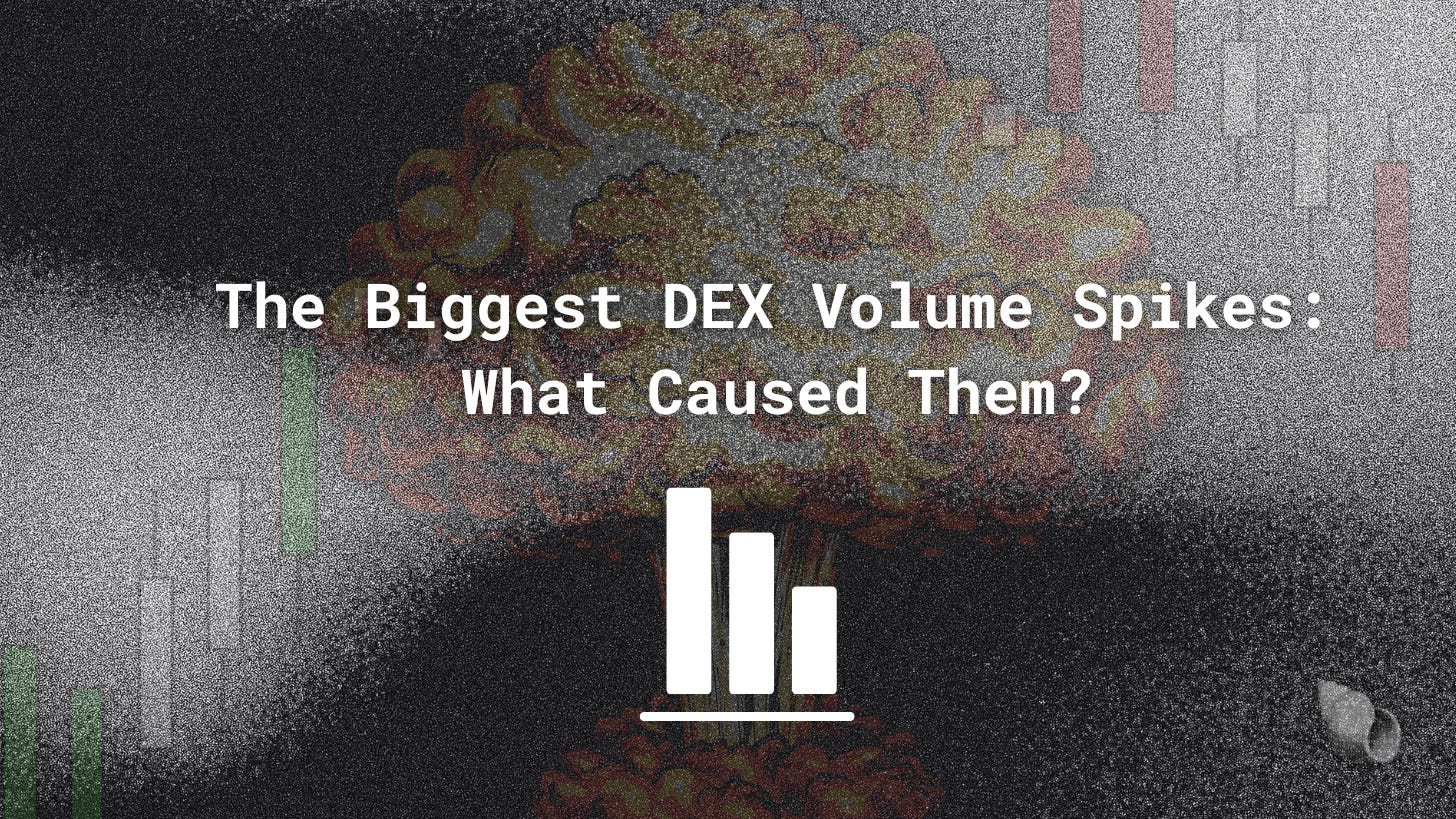 Behind the Numbers: Investigating the Largest DEX Volume Days