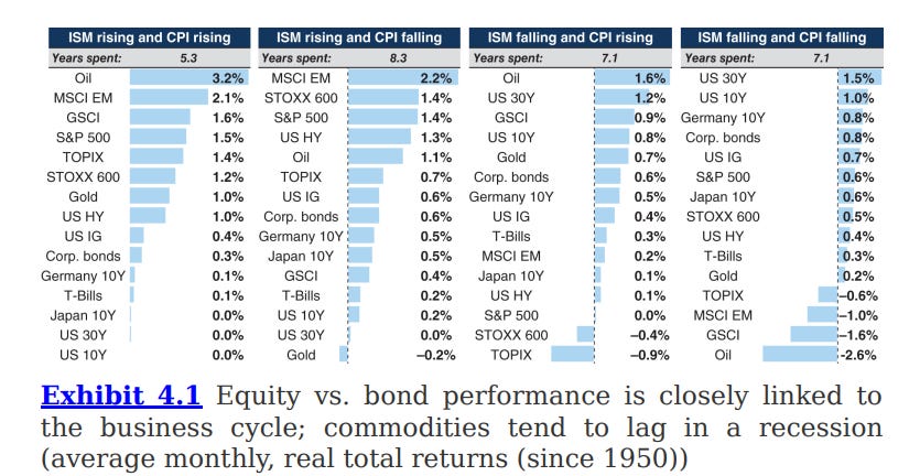 The Research HUB: Inflection Points - Capital Flows