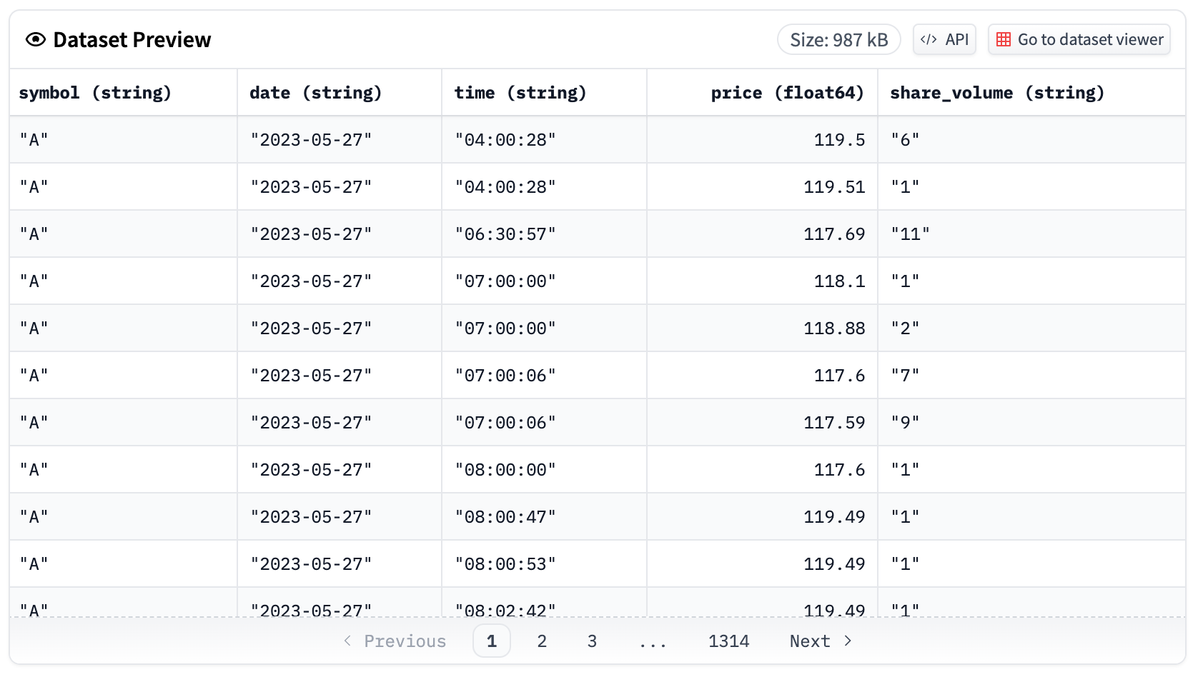 Introducing Hugging Face as an open financial data repository