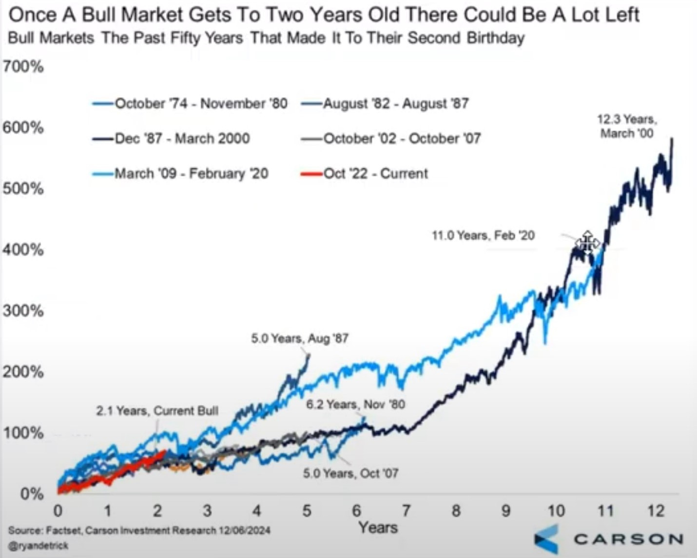 The FOMC's Balancing Act: Rate Cuts, Inflation, and the Bull Market Outlook
