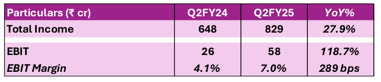 HDB Financial’s ₹12,500 Crore IPO: India’s Biggest NBFC Offering