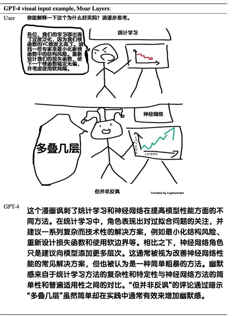 一些你可能不知道的 GPT-4 小知识 - by cryptonerdcn - Web3Rover Monthly