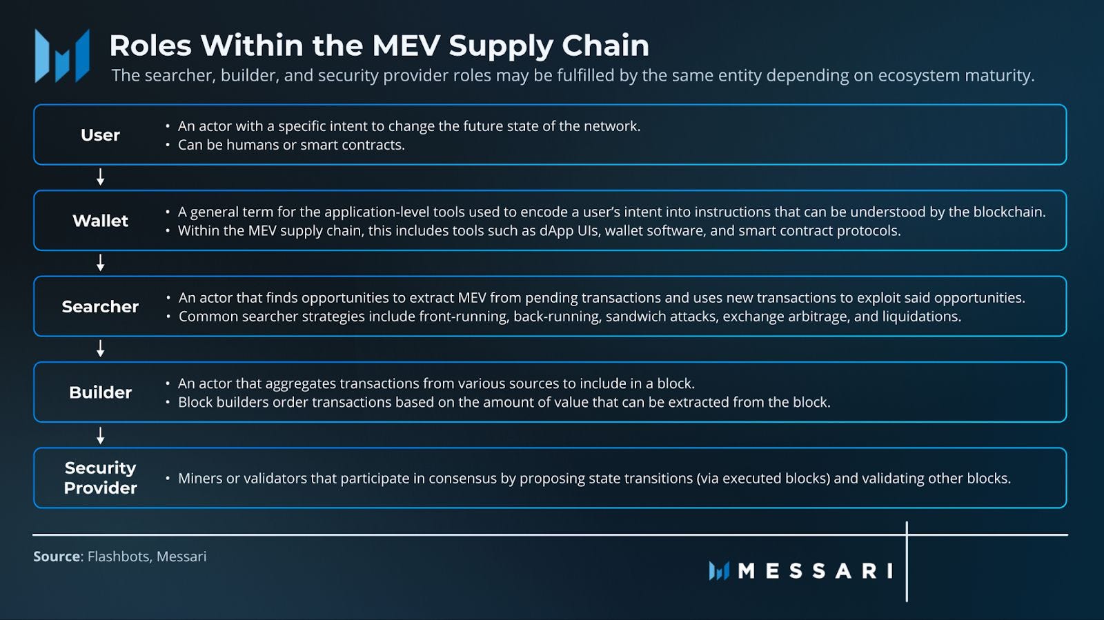 How big is the MEV opportunity? - by Nakul Gupta