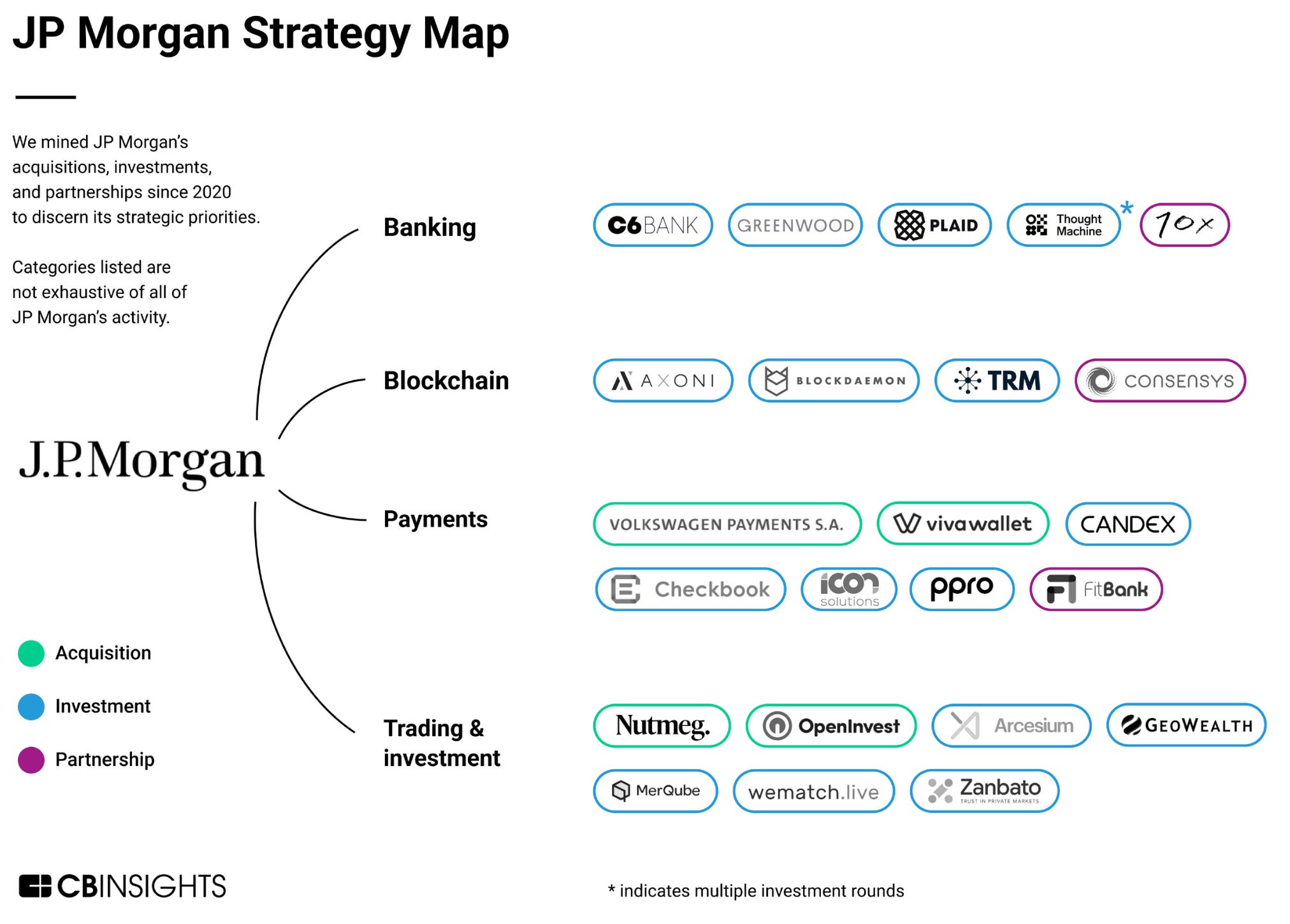 How are nonbanks supervised within this regulatory perimeter ...