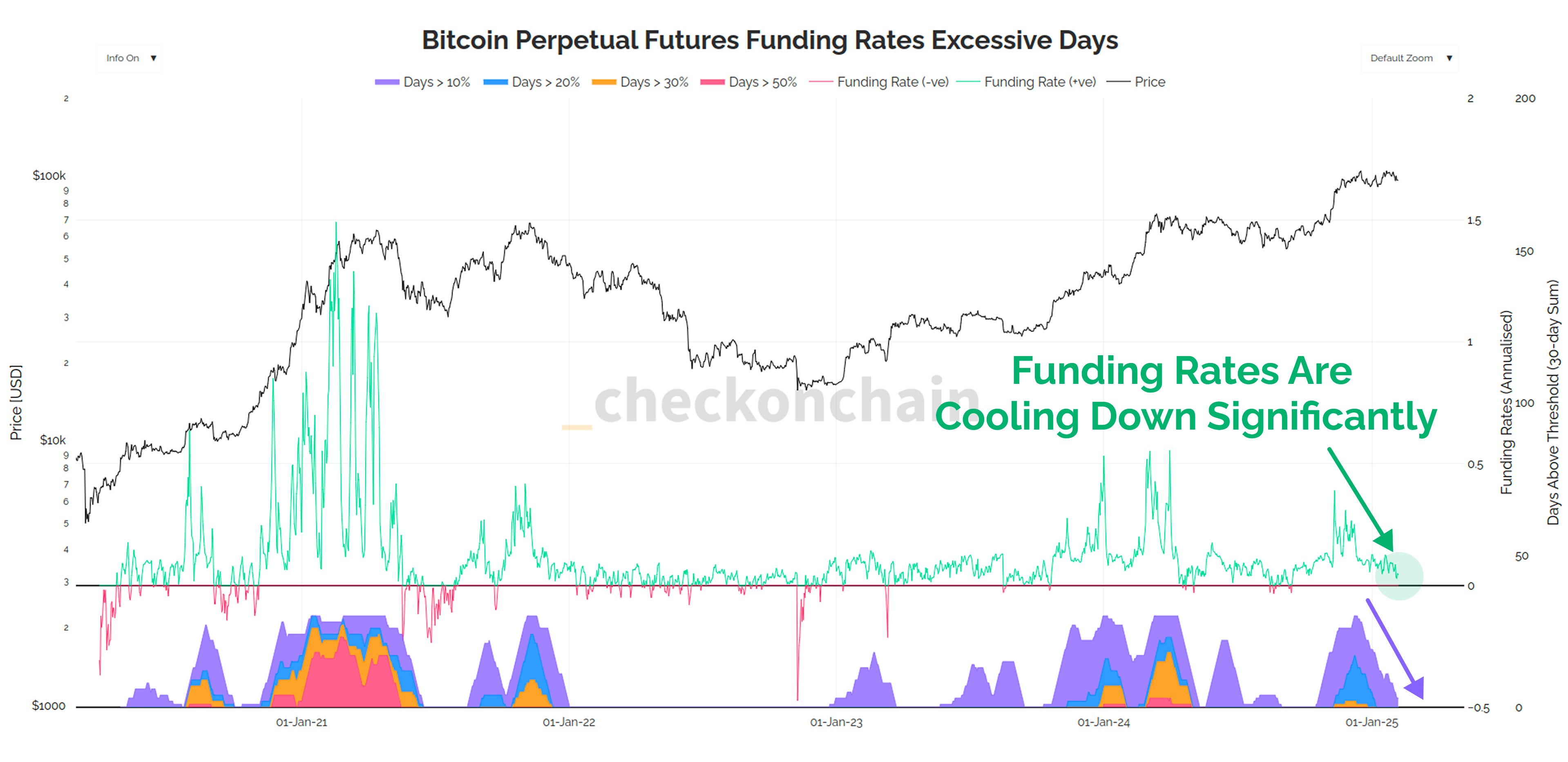 My Buy-The-Dip Checklist - by James Check (Checkmatey)
