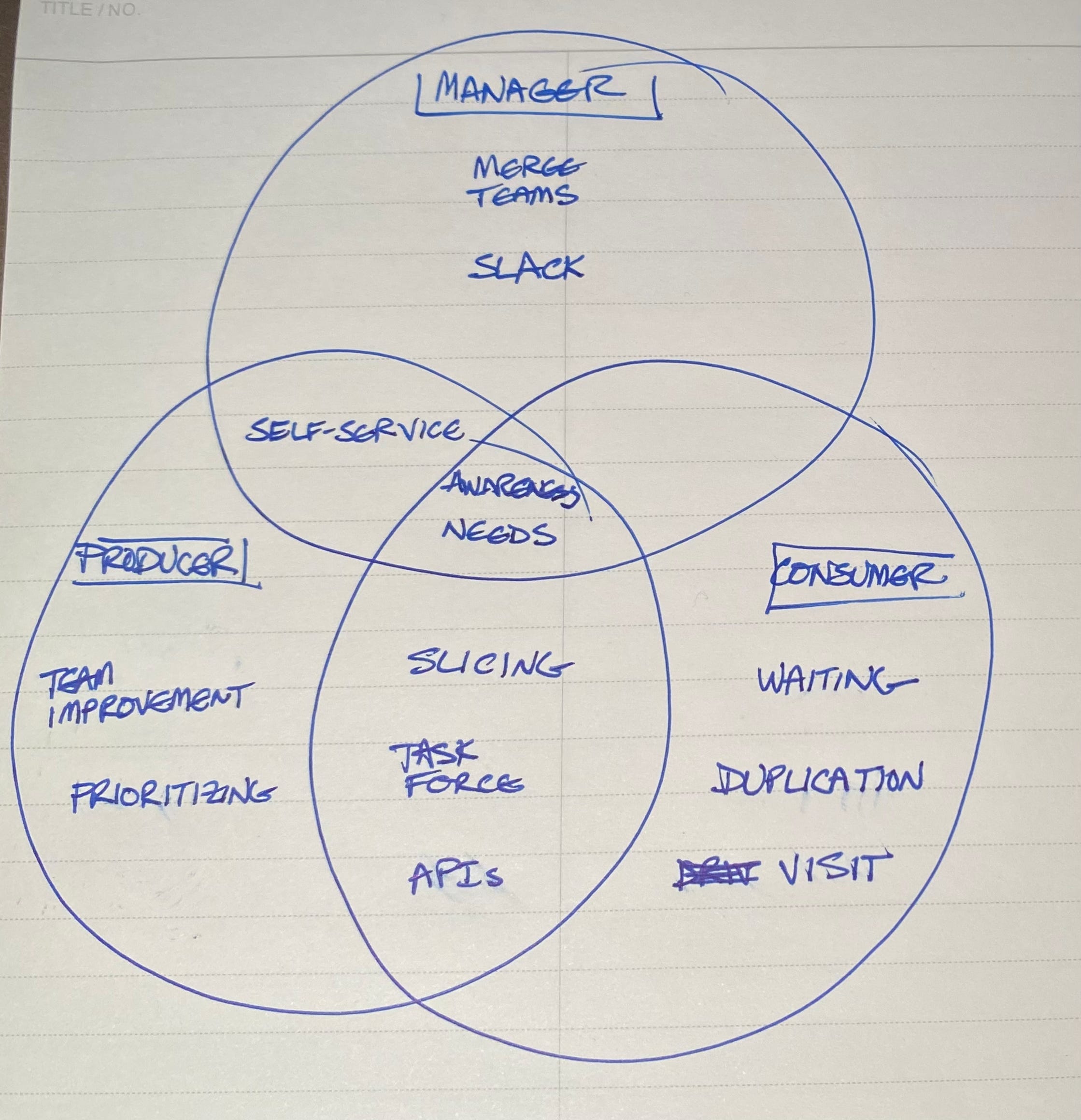 Scaling Extreme Programming: Dependencies - by Kent Beck