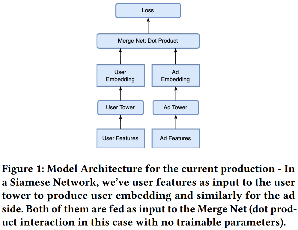 Integrating Knowledge Graphs And Vector Rag Enhancing Embedding Based