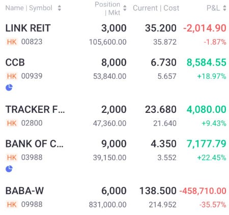 Quick Portfolio Update - by Master Leong